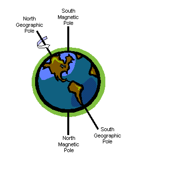 Note-A-Rific: Magnetic Fields